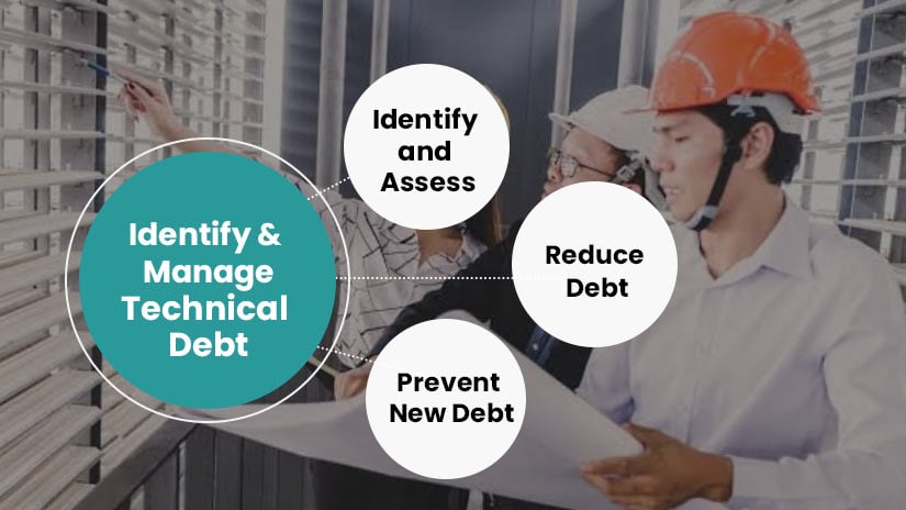 What it Takes to Reduce Technical Debt in Insurance Systems